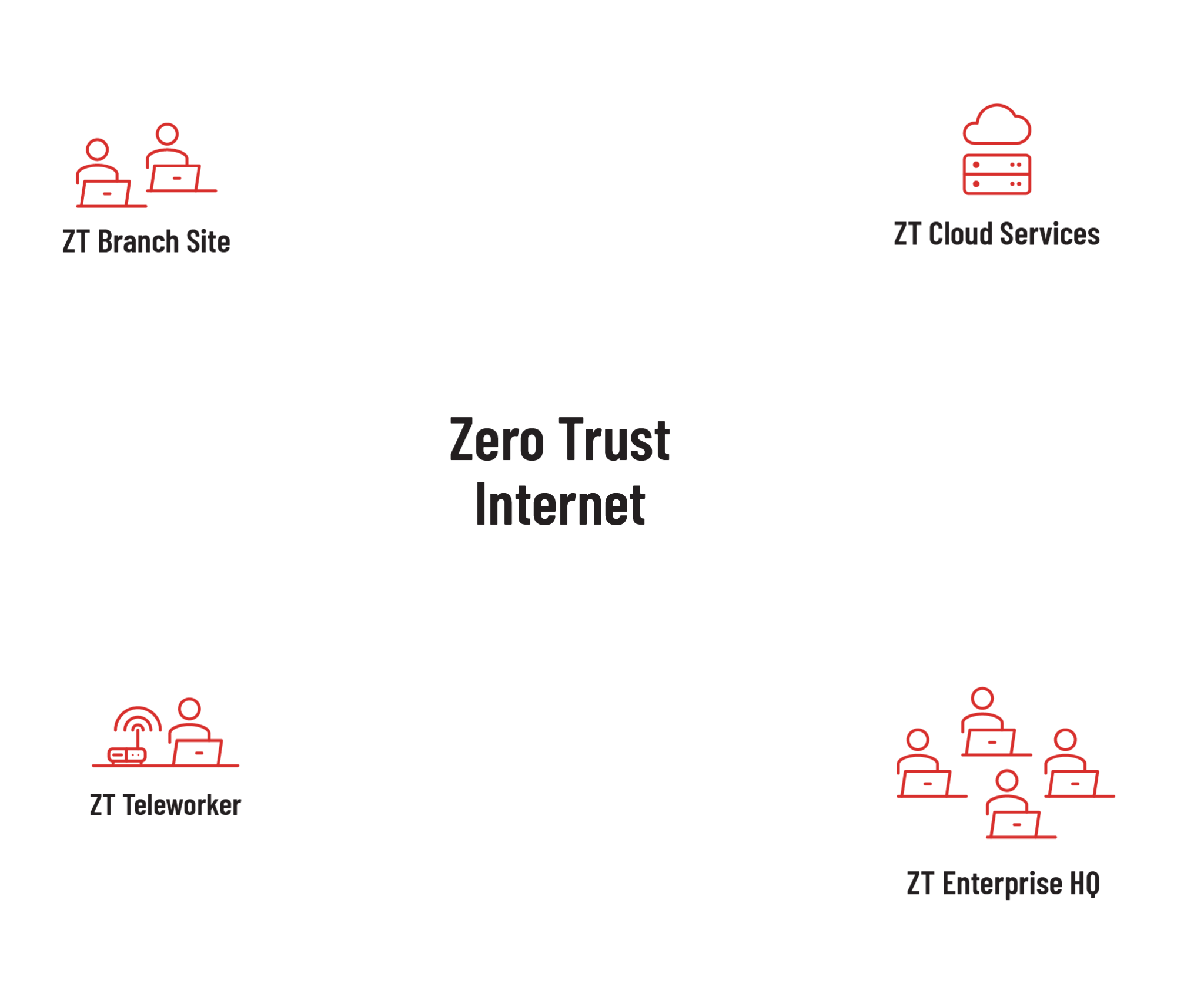Top Rated and Affordable Zero Trust Cybersecurity Management